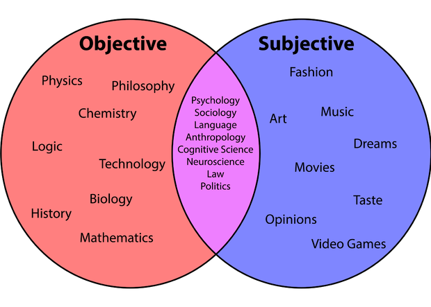 Objective Morality - Philosophical Vegan Wiki