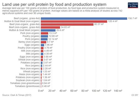 Common Allies - Philosophical Vegan Wiki